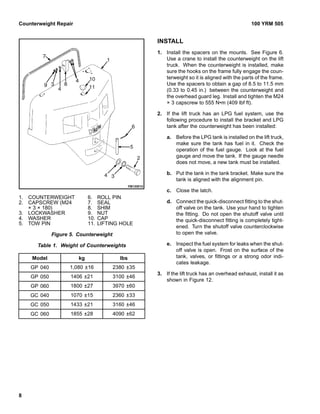 Yale e187 gc040 065 rg-tg-zg lift truck service repair manual | PDF