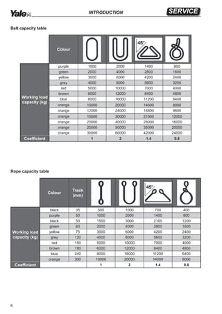 Yale (e857) mo10 l lift truck service repair manual | PDF