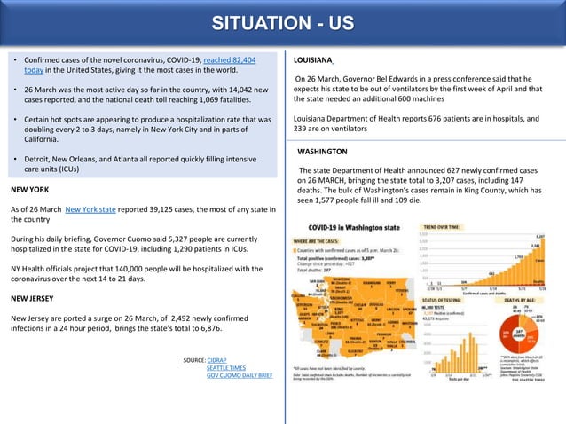 Yale ESF-8 Special Report COVID-19 3-26-2020 | PPT