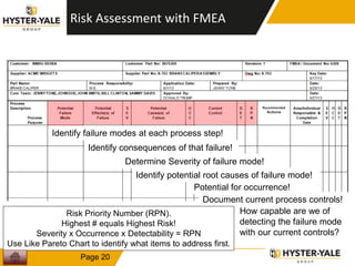 Yale FMEA Introduction Lecture Full Slides | PPTX