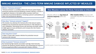 Yale VMOC Special Report - Measles Outbreak Southwest US 3-26-2025 ...