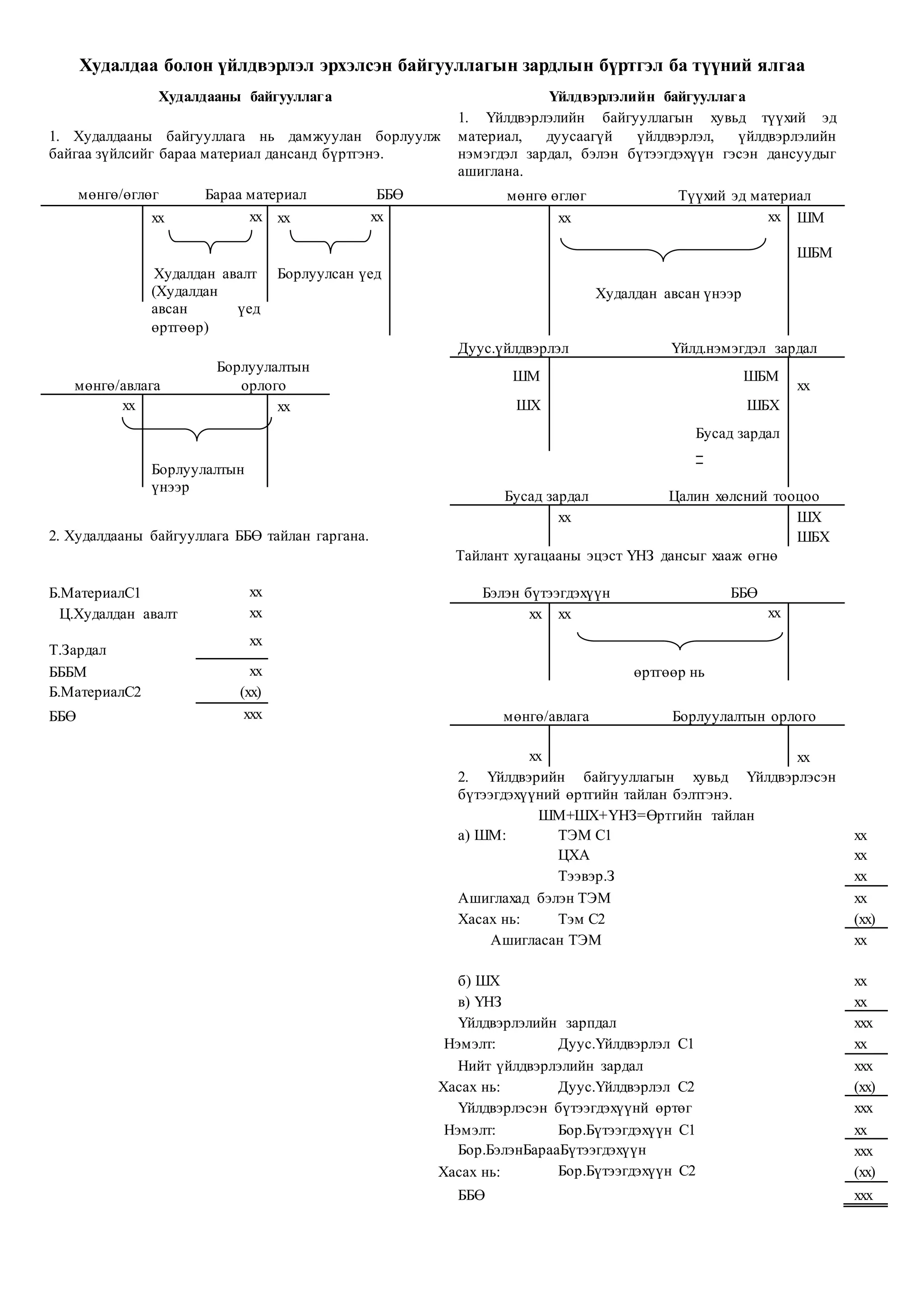 Yalgaa khud ba uild baiguullag | DOCX