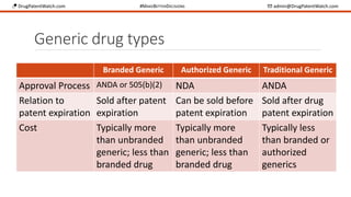 Finding and evaluating branded and generic market entry opportunities ...