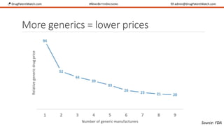 Finding and evaluating branded and generic market entry opportunities ...