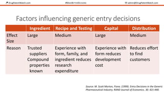 Finding and evaluating branded and generic market entry opportunities ...