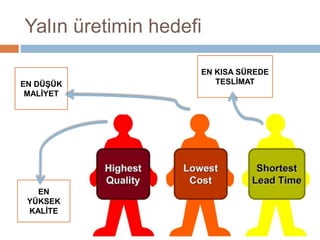 Yalın üretim - Lean manufacturing | PPTX