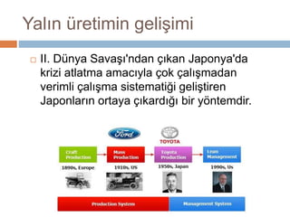 Yalın üretim - Lean manufacturing | PPTX