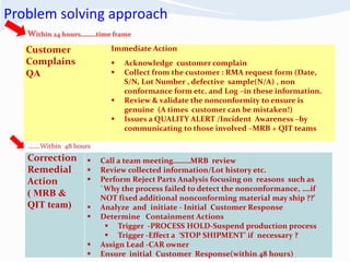 Professor Yakub Aliyu Product Quality Non Conformance presentation -v1 ...
