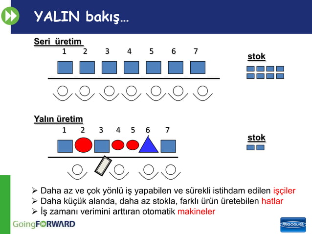 Yalın kültür - Lean culture | PPTX