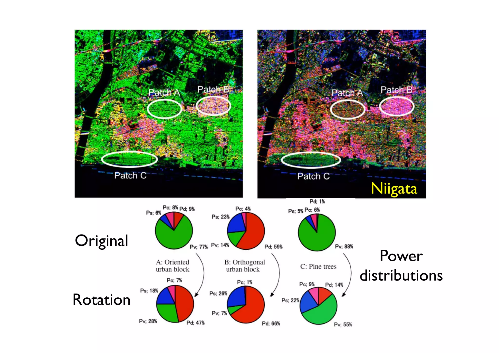 TU4.L09 - FOUR-COMPONENT SCATTERING POWER DECOMPOSITION WITH ROTATION OF COHERENCY MATRIX | PDF