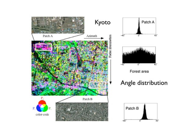 TU4.L09 - FOUR-COMPONENT SCATTERING POWER DECOMPOSITION WITH ROTATION OF COHERENCY MATRIX | PDF