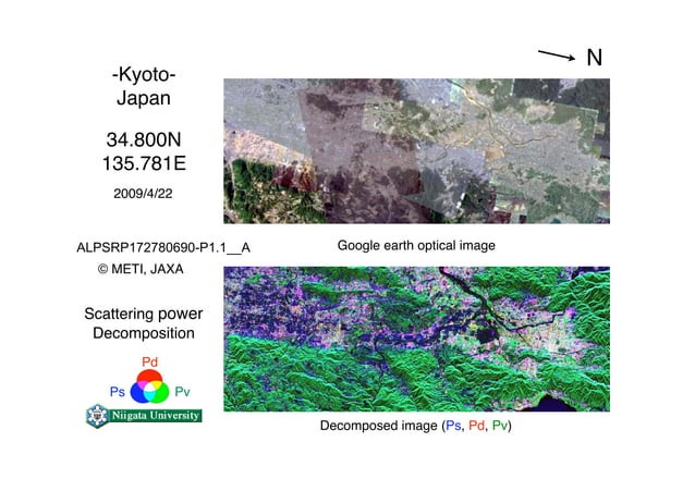 TU4.L09 - FOUR-COMPONENT SCATTERING POWER DECOMPOSITION WITH ROTATION OF COHERENCY MATRIX | PDF