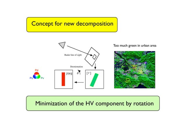 TU4.L09 - FOUR-COMPONENT SCATTERING POWER DECOMPOSITION WITH ROTATION OF COHERENCY MATRIX | PDF