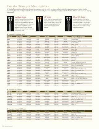 Yamaha | PDF
