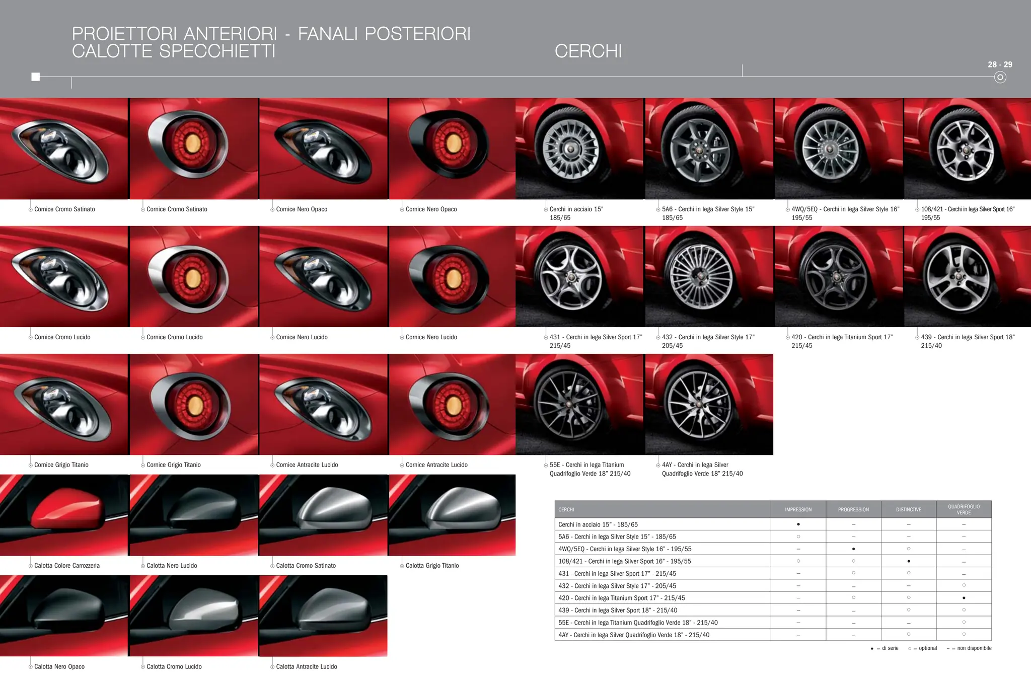 User - manual - Alfa - Romeo - Mito .pdf