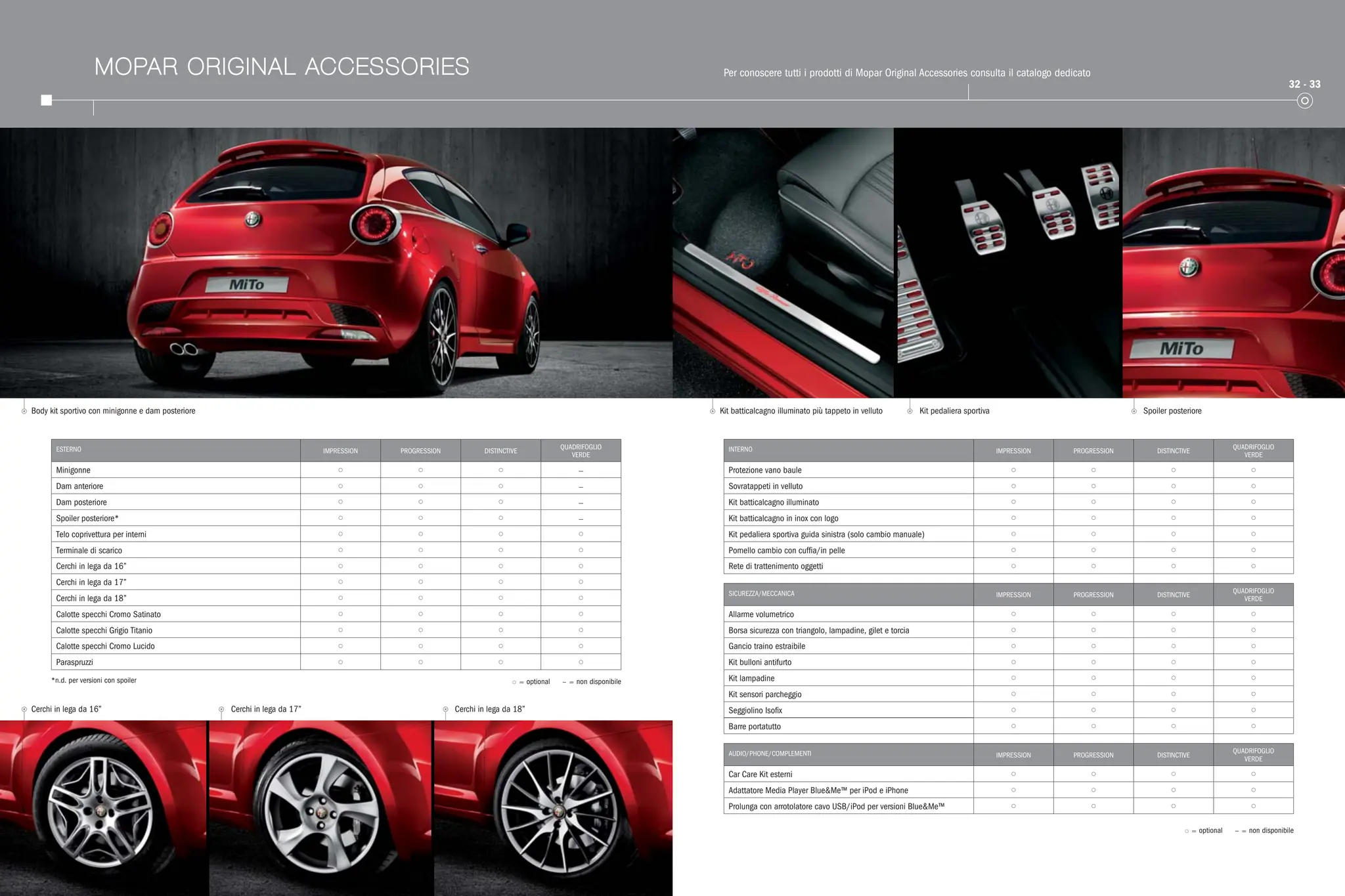 User - manual - Alfa - Romeo - Mito .pdf