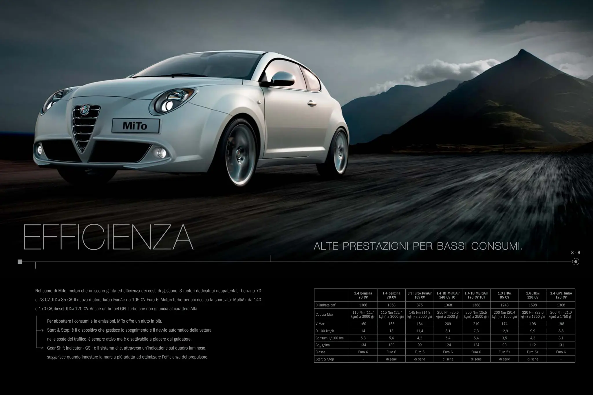User - manual - Alfa - Romeo - Mito .pdf