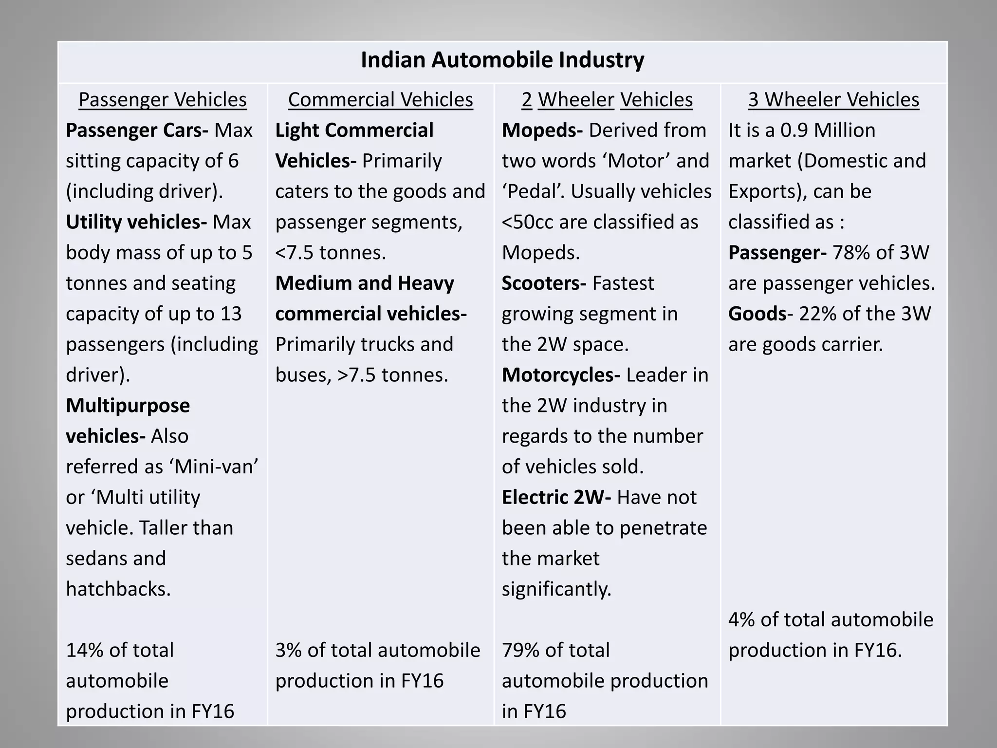 Analysis of Motorcycle section in India | PPTX