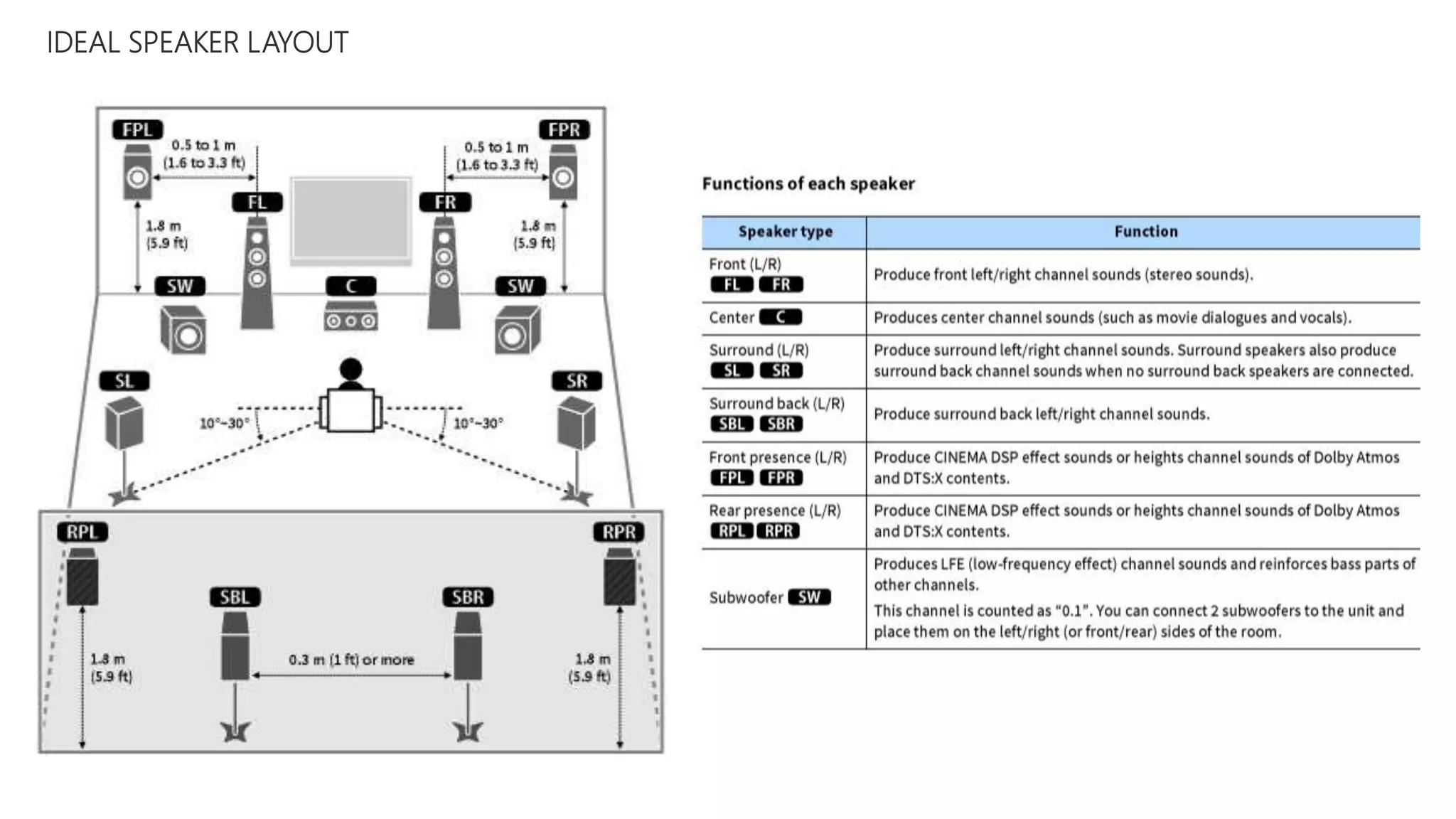 Yamaha Audio Systems - Intelligent Audio Systems | PPTX | Digital Audio ...