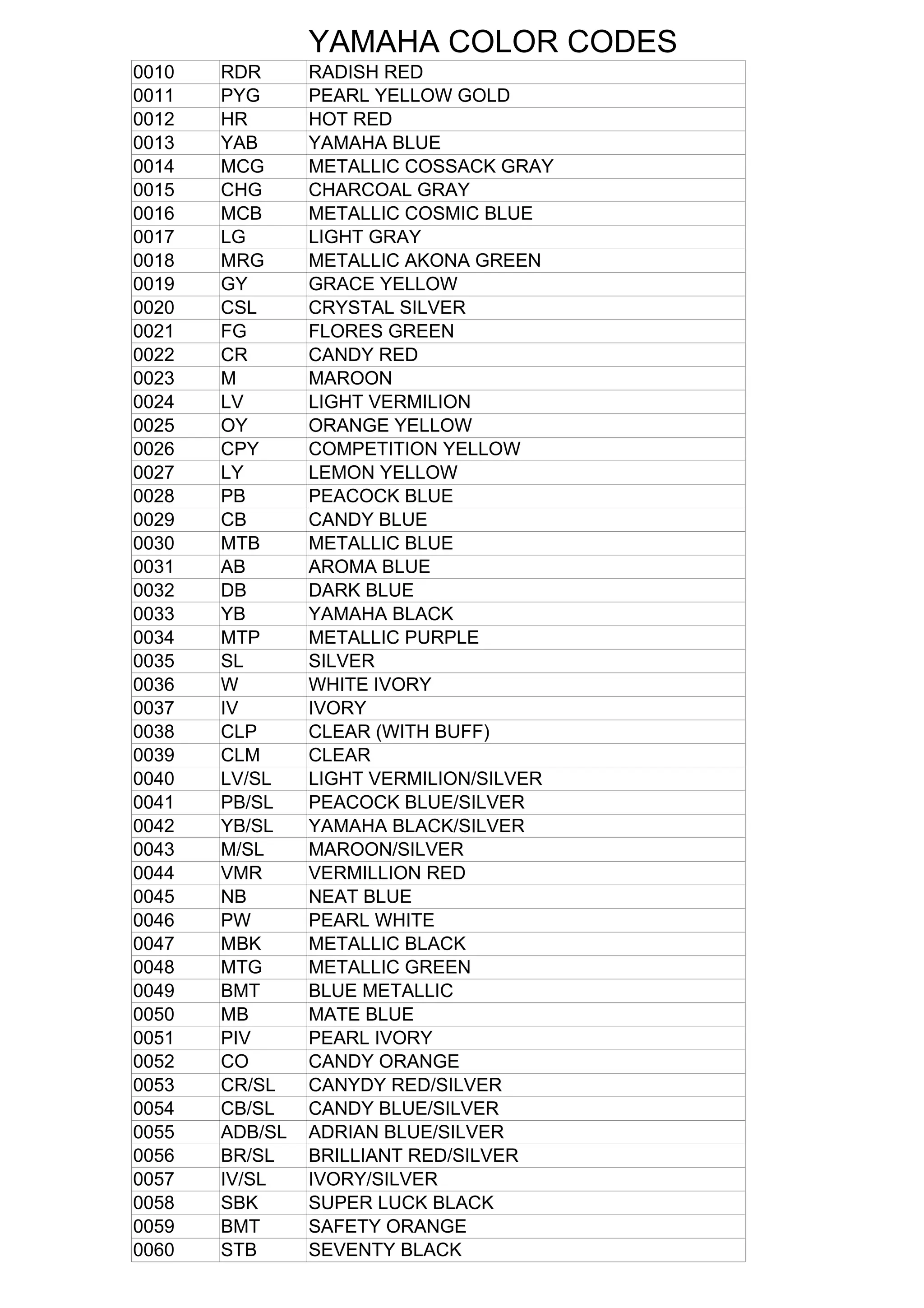 YAMAHA XS 400 - PAPELEO - Yamaha color codes | PDF