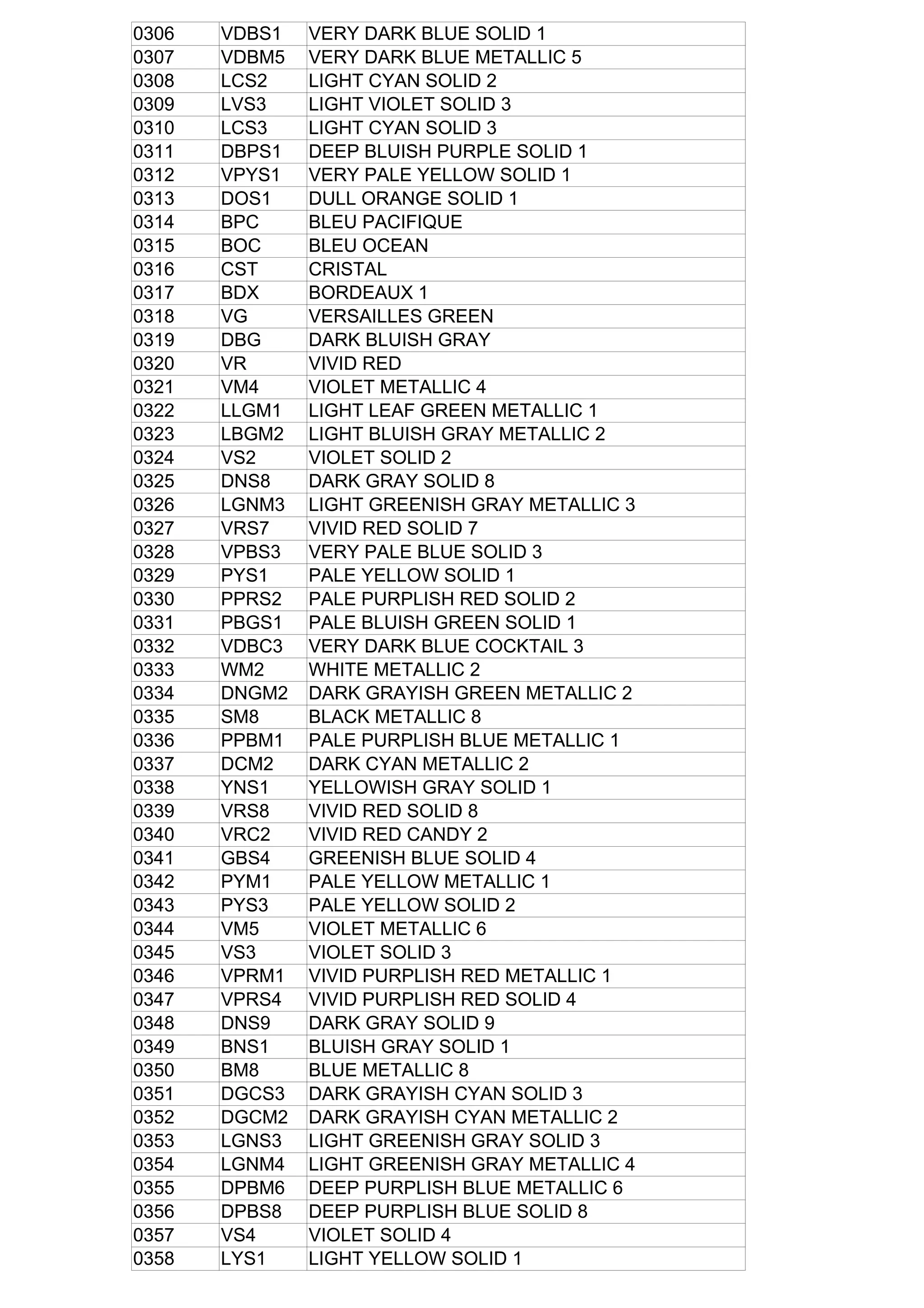 YAMAHA XS 400 - PAPELEO - Yamaha color codes | PDF