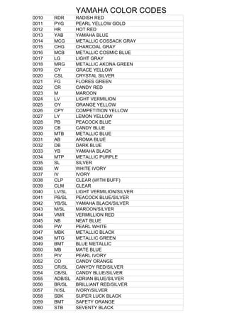 YAMAHA XS 400 - PAPELEO - Yamaha color codes | PDF