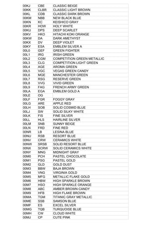 YAMAHA XS 400 - PAPELEO - Yamaha color codes | PDF
