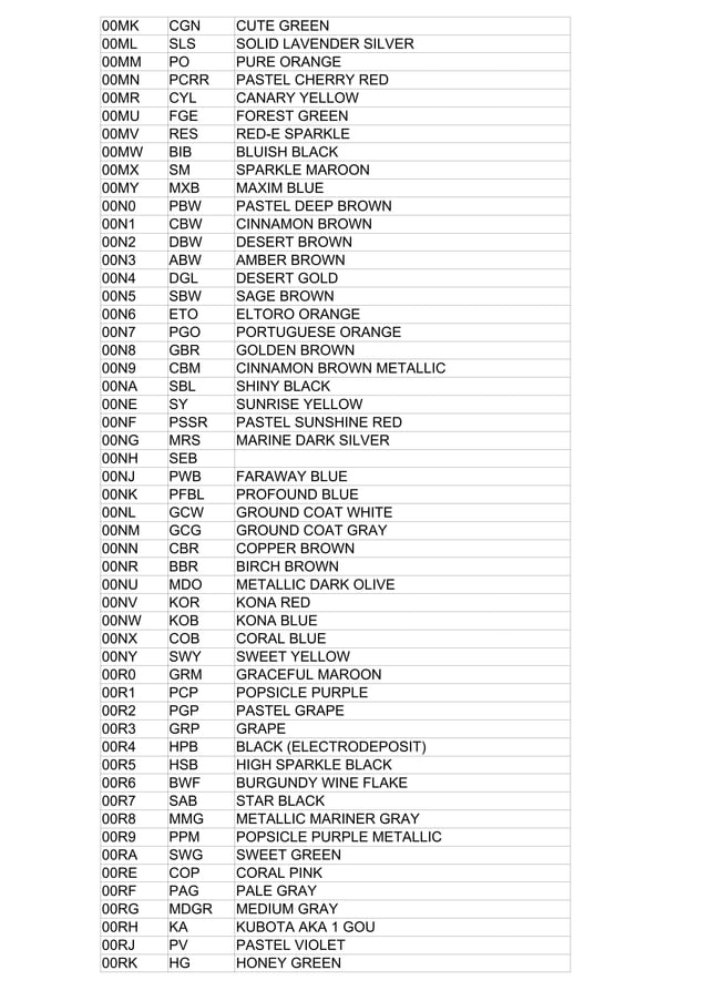 YAMAHA XS 400 - PAPELEO - Yamaha color codes | PDF