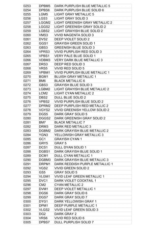 YAMAHA XS 400 - PAPELEO - Yamaha color codes | PDF