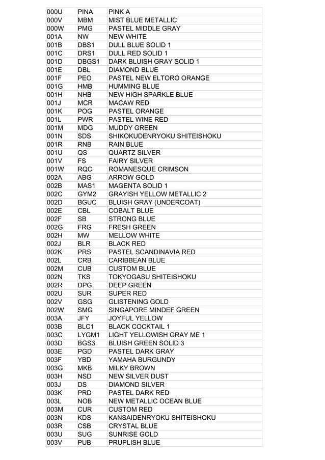 YAMAHA XS 400 - PAPELEO - Yamaha color codes | PDF