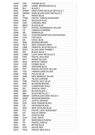 YAMAHA XS 400 - PAPELEO - Yamaha color codes | PDF
