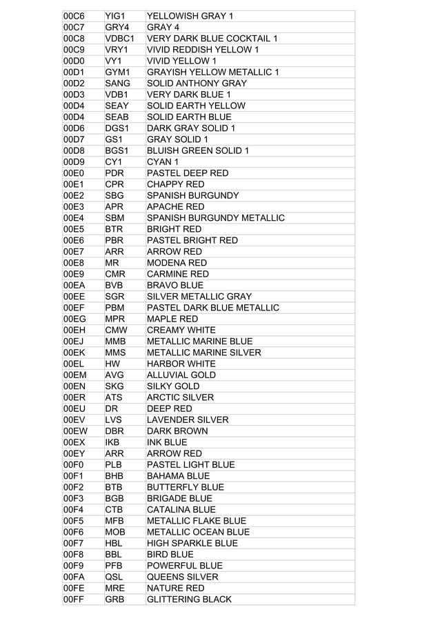 YAMAHA XS 400 - PAPELEO - Yamaha color codes | PDF