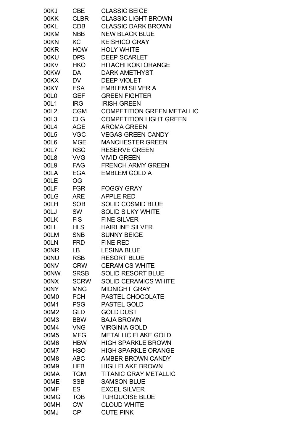 YAMAHA XS 400 - PAPELEO - Yamaha color codes