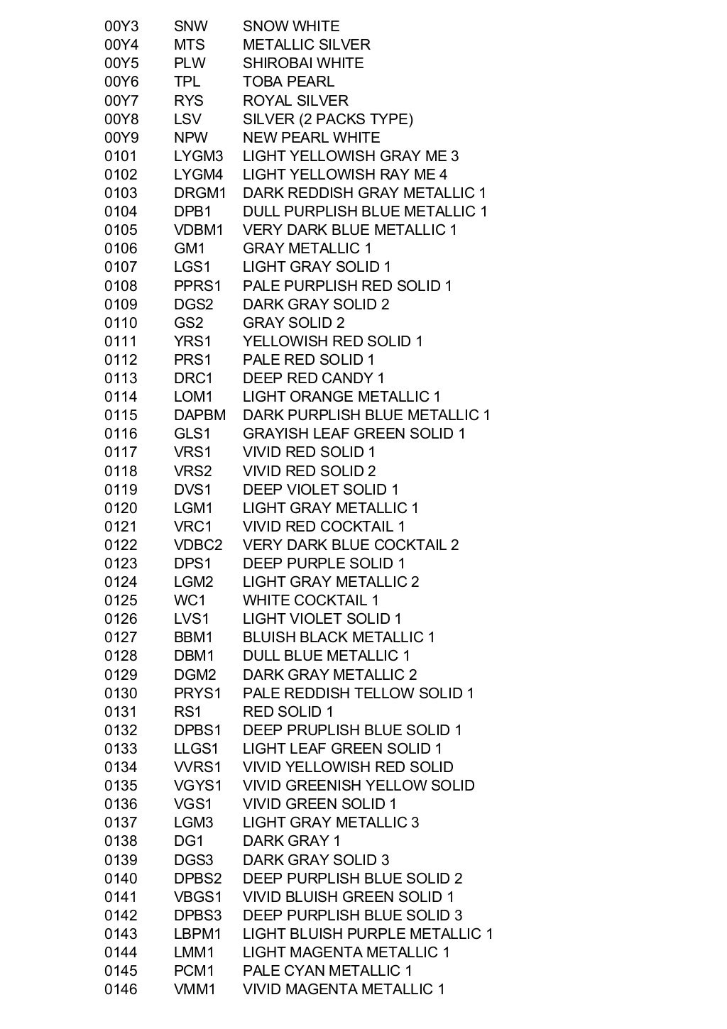 YAMAHA XS 400 - PAPELEO - Yamaha color codes