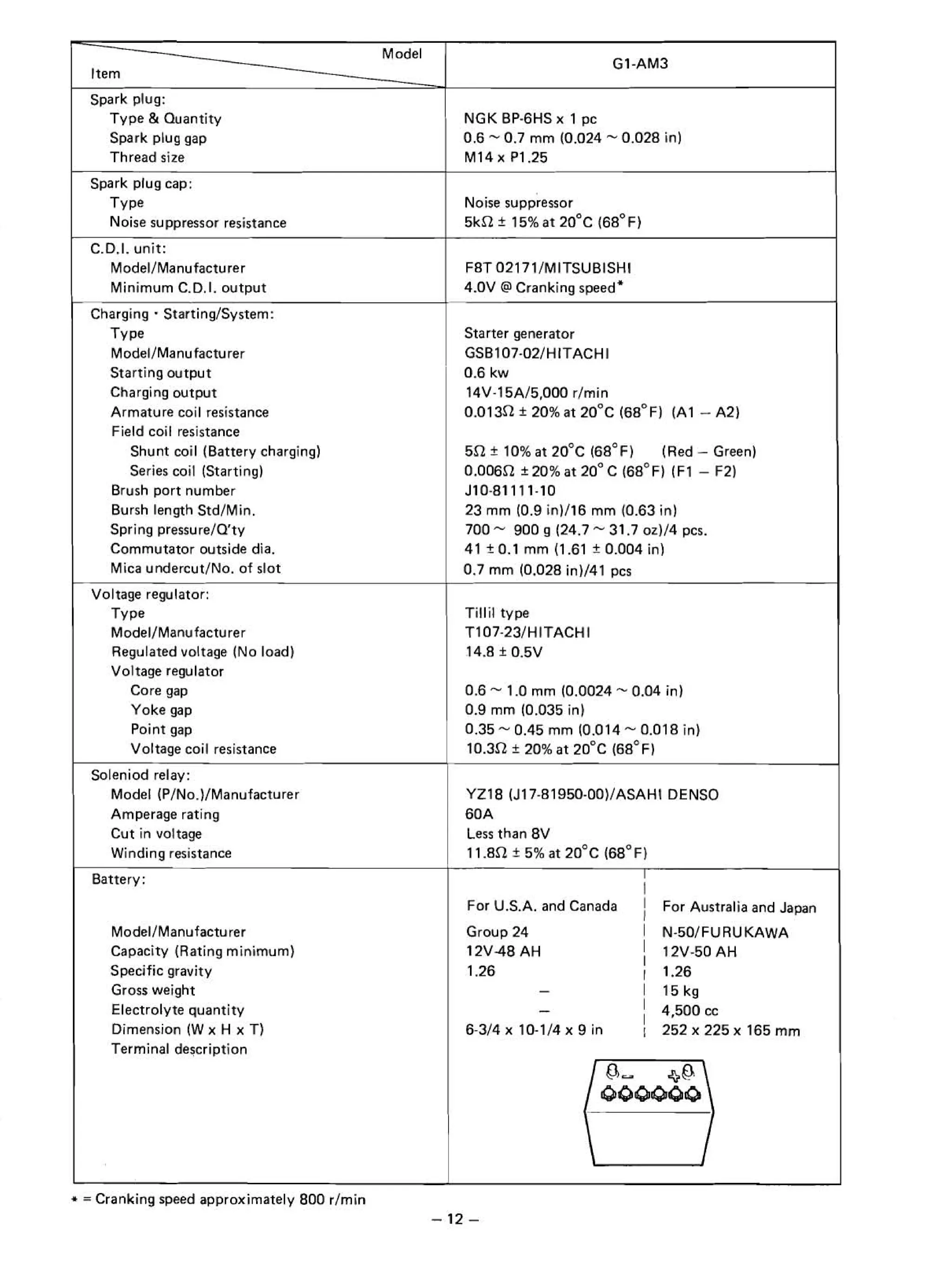 Yamaha G1 Golf Car Service Repair Manual.pdf