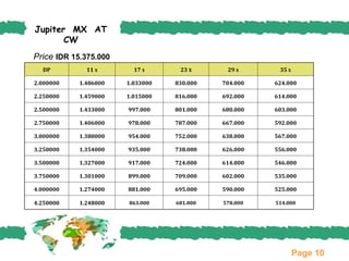 Motorcycles Price List | PPT