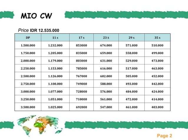 Motorcycles Price List | PPT