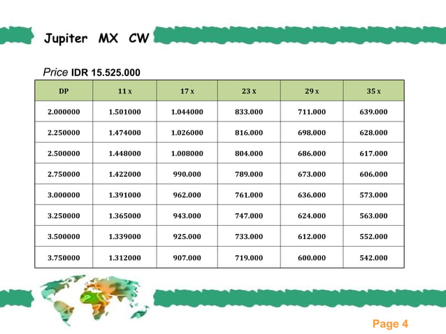 Motorcycles Price List | PPT