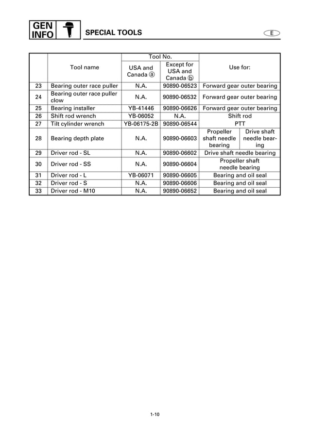 Yamaha outboard 40 veto, 40tr service repair manual s 880367 | PDF