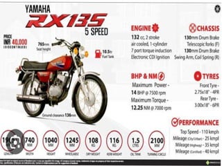 yamaha bike details of variations ppt.pptx