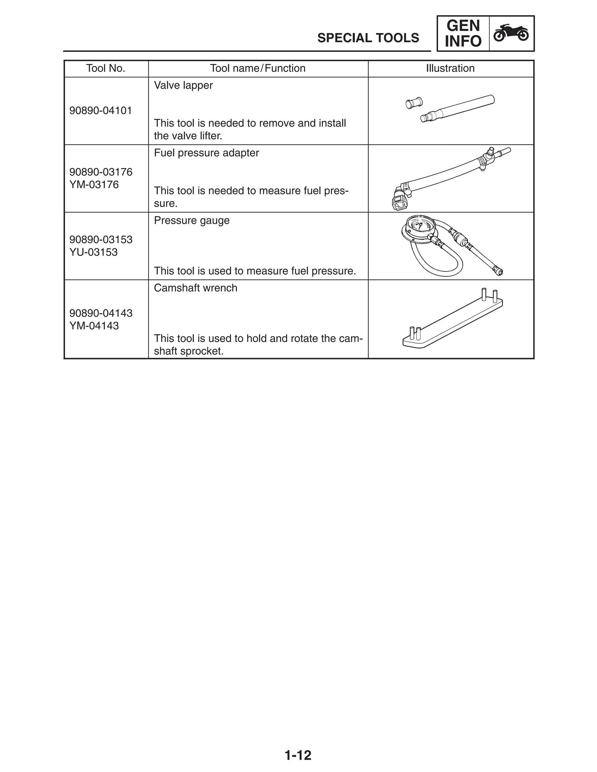 Yamaha Yzf R1 2004 Service Manual Lit 11616 17 55 5 Vy 28197 10 | PDF