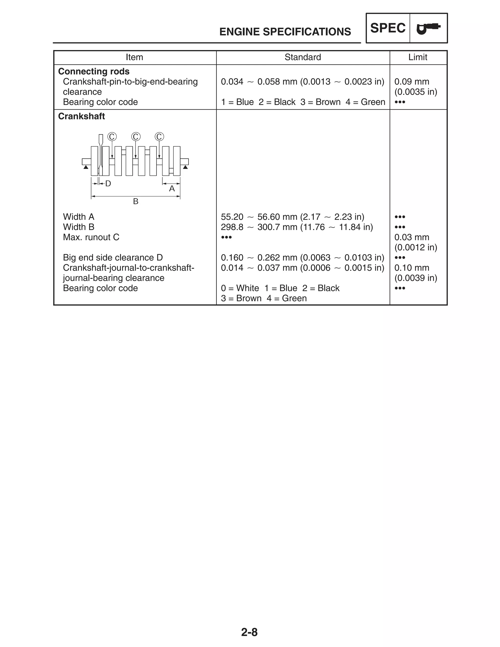 Yamaha Yzf R1 2004 Service Manual Lit 11616 17 55 5 Vy 28197 10 | PDF