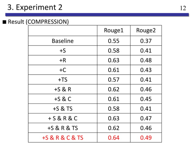 Response Summarizer An Automatic Summarization System Of Call Center Conversation Ppt