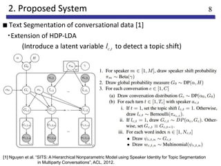 Response Summarizer: An Automatic Summarization System of Call Center Conversation | PPT
