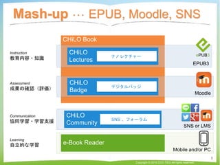 CHiLOが拓く大学教育の未来 | PPT