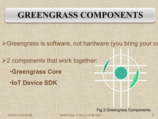 AWS Greengrass | PPT