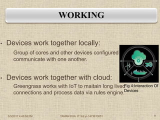 AWS Greengrass | PPT