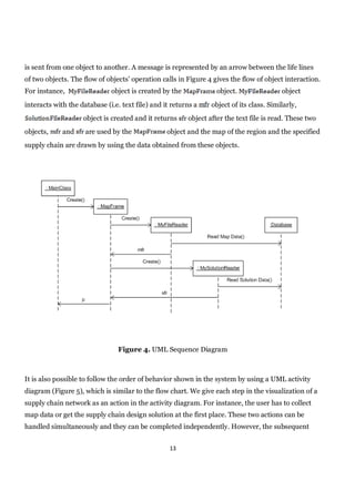 An open source Java code for visualizing supply chain problems | PDF