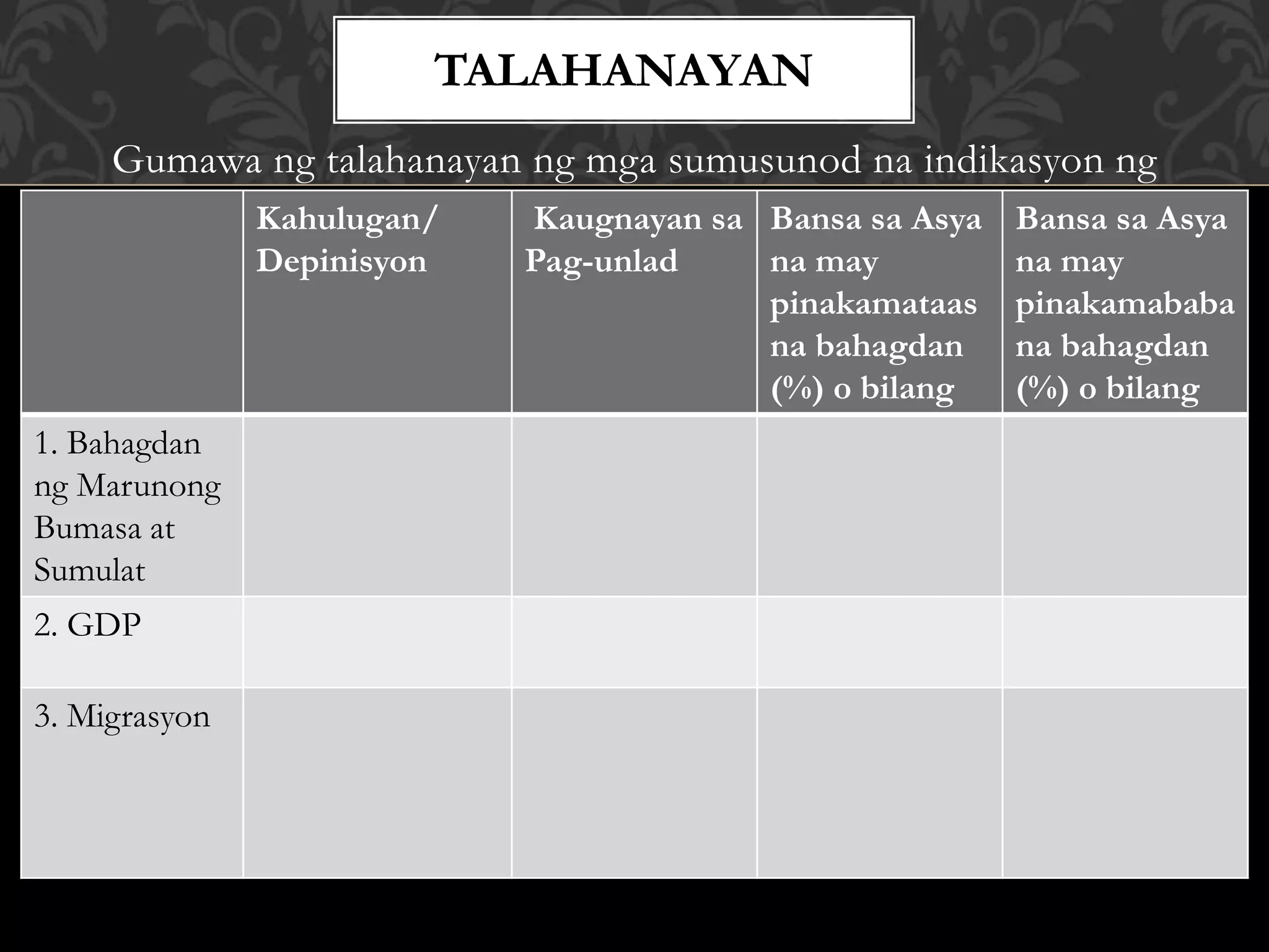 Yamang Tao, Populasyon, at Mga Indikasyon sa Pag-unlad | PPTX
