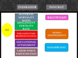 Yamang Tao, Populasyon, at Mga Indikasyon sa Pag-unlad | PPTX
